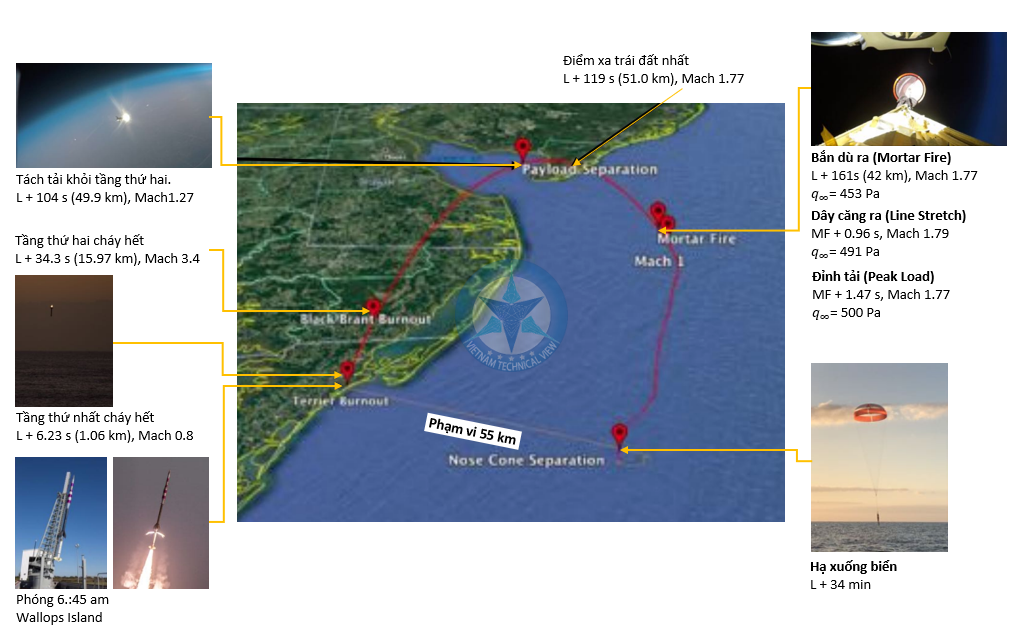 DGB parachute simulation